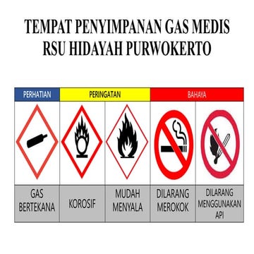 TEMPAT PENYIMPANAN GAS MEDIS.pptx