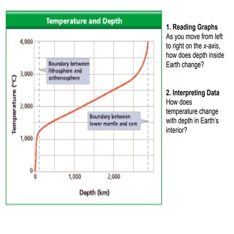 Temp&Depth Dos | PPT