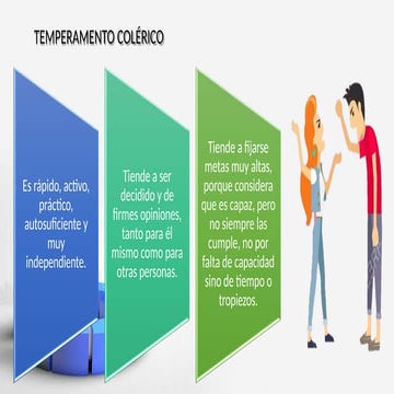 temperamento colerico de la personalidad.pptx