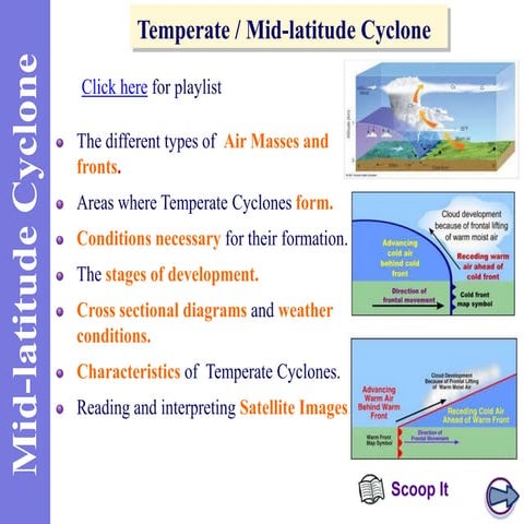 Grade 12 notes (CLIMATE AND WEATHER).pdf