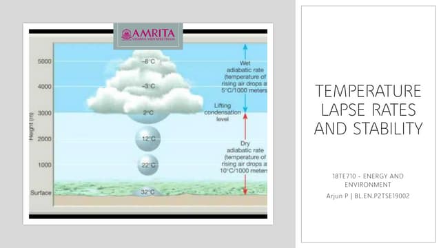 Environmental Lapse Rate vs Adibatic Lapse Rate | PPTX
