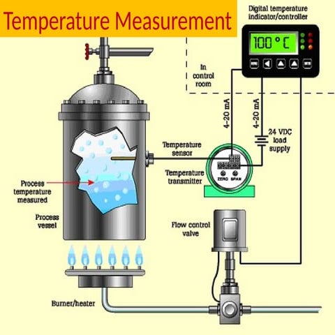 Temperature Measurement Techniques # 3.pptx