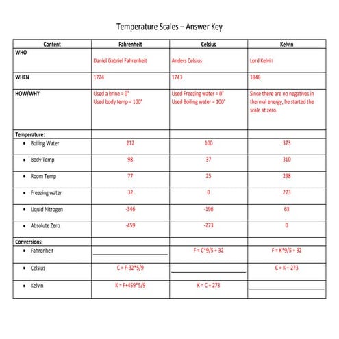 Temperature scales research answer key | DOCX