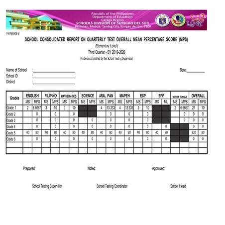 template-2-3-school-quarterly-test-mps-report-overall-and-by-grade ...