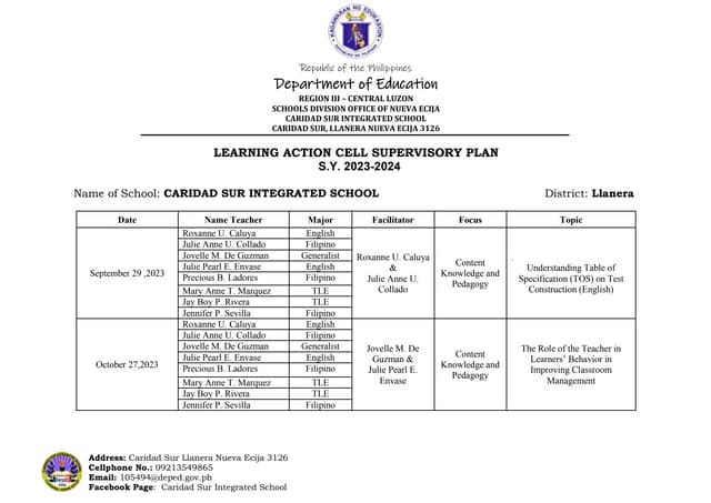 4ps certification (school)...................... | DOCX | Professional School | Postgraduate ...