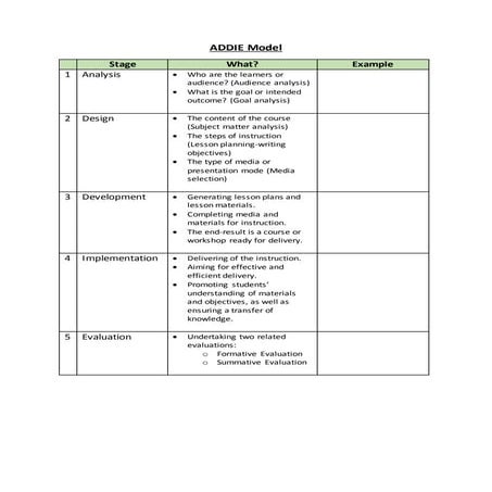 Designing Teaching: ADDIE | DOCX
