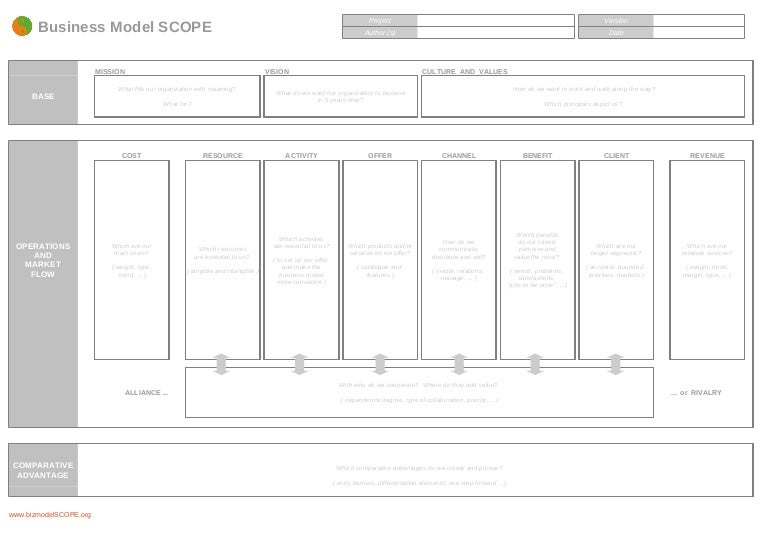Template - Business Model SCOPE (english)