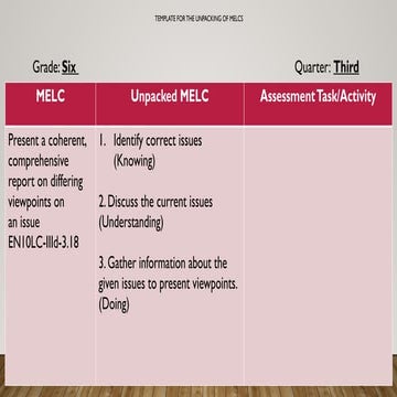 Template-for-the-Unpacking-MELC unpackings.pptx
