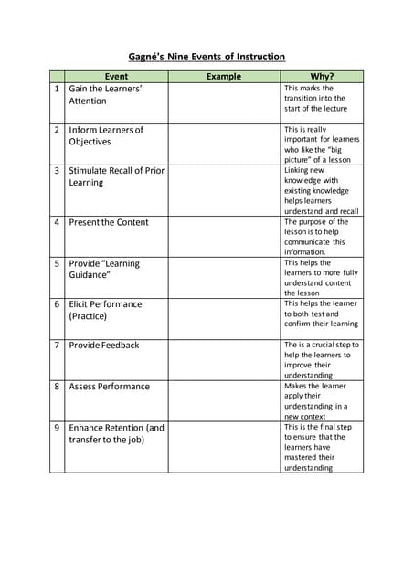 Gagne's 9 example and template[1] | DOC | Educational Assessment ...