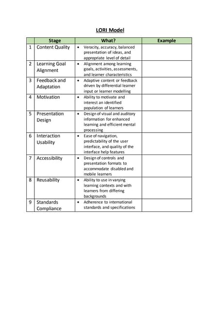 Damian T. Gordon presentations