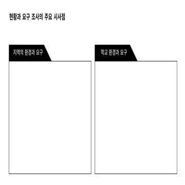 Template for school visioning and designing learning space | PDF