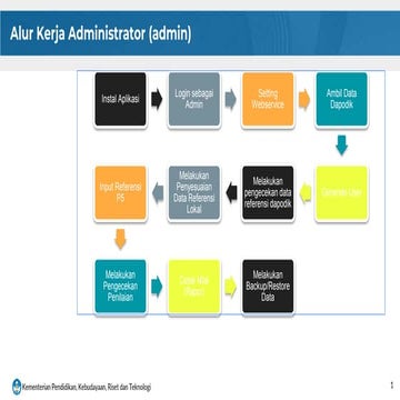 template isi yang dapat digu Admin.pptx