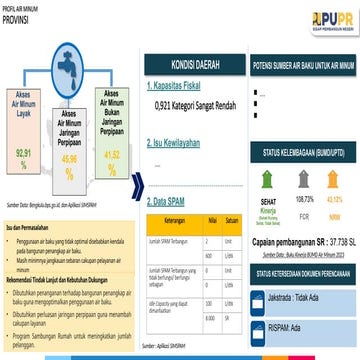 Template_Isu_Strategis_Air_Minum_Per_KabKota_rev[1].pptx