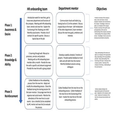 Onboarding Plan for Booking.com