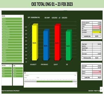 TEMPLATE OEE.pptx