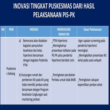 TEMPLATE PAPARAN PIS PK PUSKESMAS.pptx