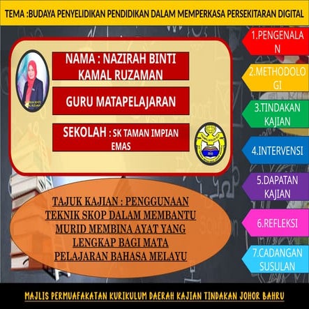 Template Pembentangan Kajian Tindakan Daerah JB 2025 | PPTX
