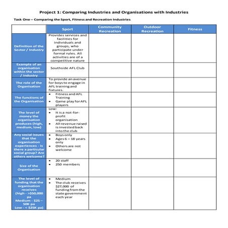 Template project 1 task 1 (2) | PDF