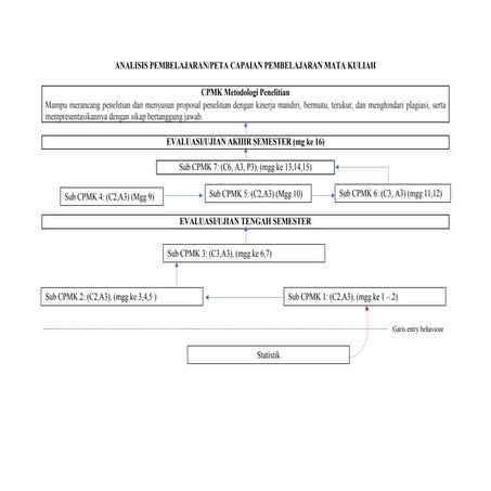 Template RPS berbasis Outcome Based Education.docx