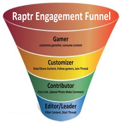 Templates raptr | PPT