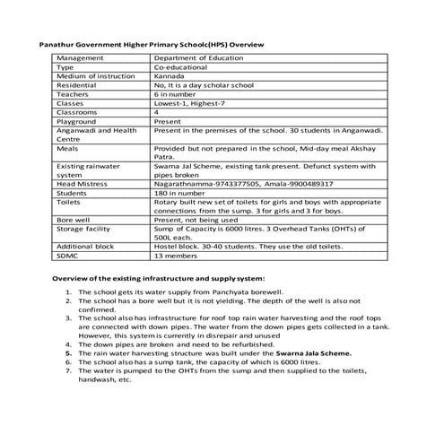 List of Schools South and East of Bangalore | PDF