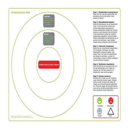 Stakeholder Map - Template - KNALgroen | PDF