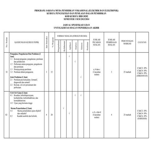 Templete JSU struktur dan esei | DOCX