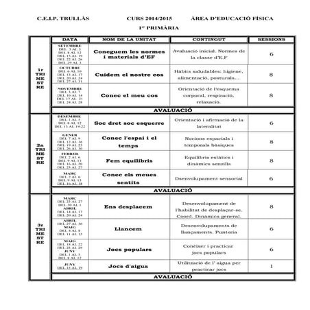 Temporalització 1er primaria Eduació Física | DOC