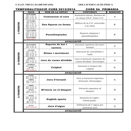 Temporalització 6é primaria E.F: | DOC