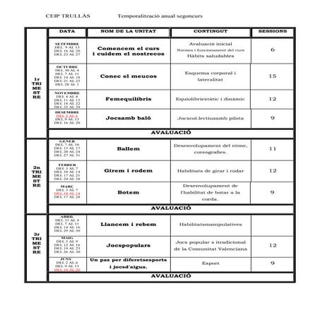 Temporalització segon | PDF