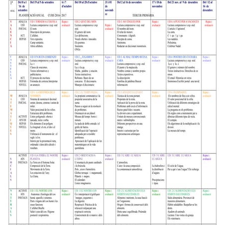 Temporalització tercer | DOC