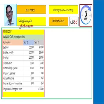 Management Accounting Cash Flow Statement University Exam Sum ...
