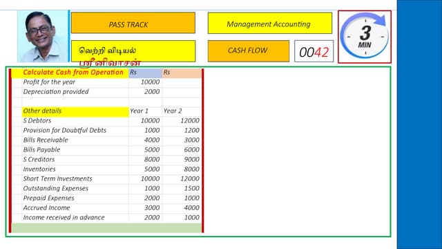 Pass Track Exam Scanner Management Accounting 0001 | PPTX