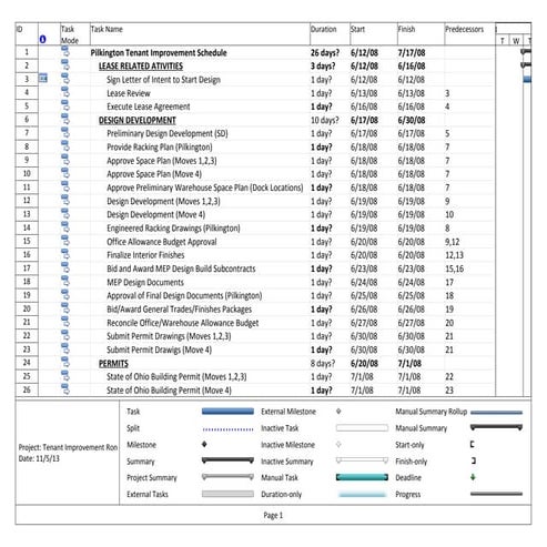 Tenant improvement Scheduling | PDF
