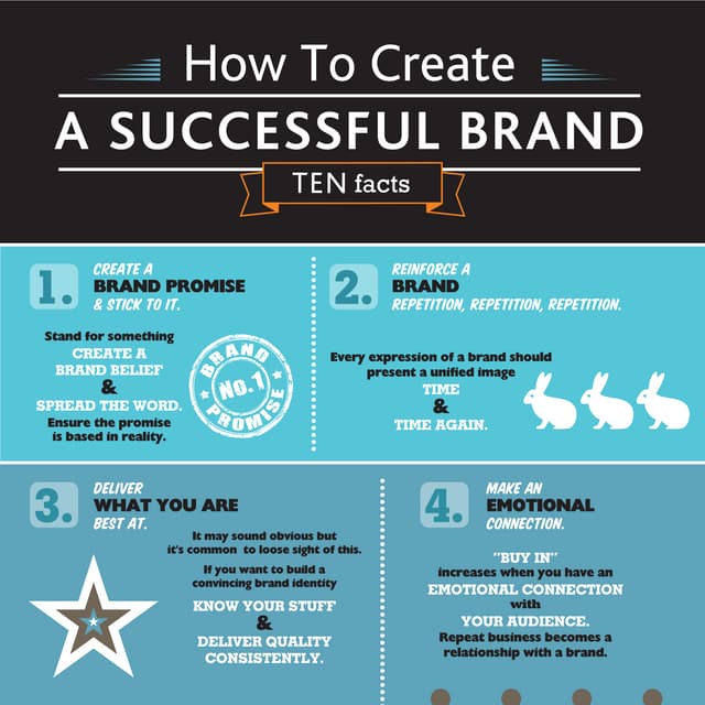 Ten brand infographic | PDF