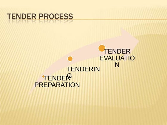 Tender Process | A Complete Procurement Guide | PPT
