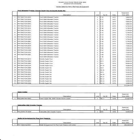 Tender sales -_plant_equipment | PDF
