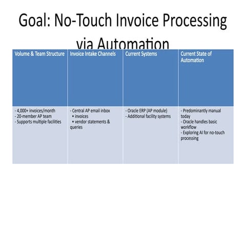 Tenet_AP_Overview for Accounts payable .pptx
