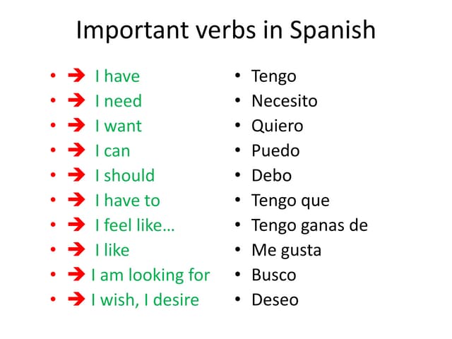 How to Say "I Am" in Spanish