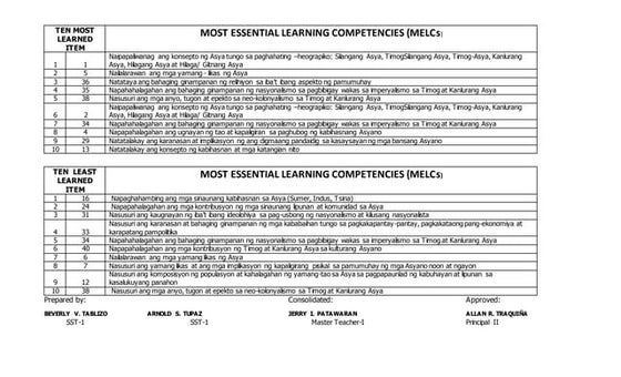 AP MELCs Grade 7.pdf