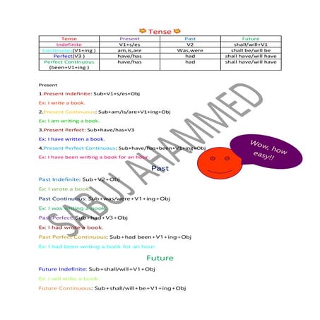 Tense.docx