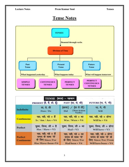 Eutectic, eutectoid, peritectoid, peritectic | PDF | Chemistry | Science