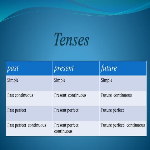 English ppt on tenses | PPTX