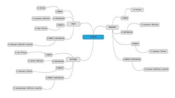 English lesson in cartoon picture (ICT Final Test) | PDF