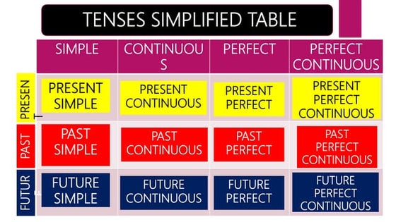 ASPECTS OF VERB | PPT