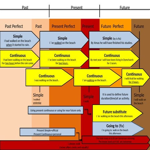 tenses-classroom-posters_english_fun.pptx
