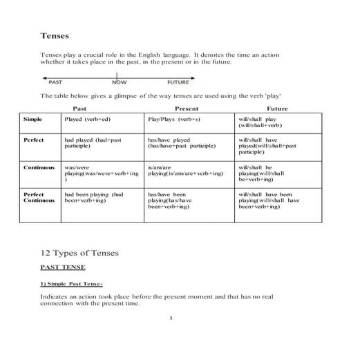 Tenses rules and exercises | PDF