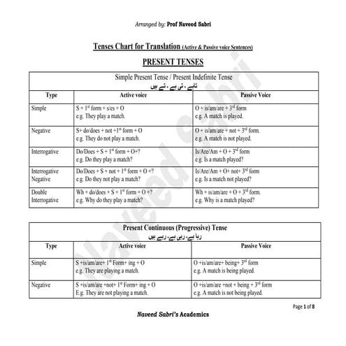 Tenses chart translation pdf | PPT