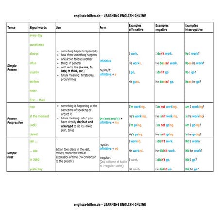 tenses_table.pdf