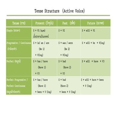 Tense structure (1) | PDF